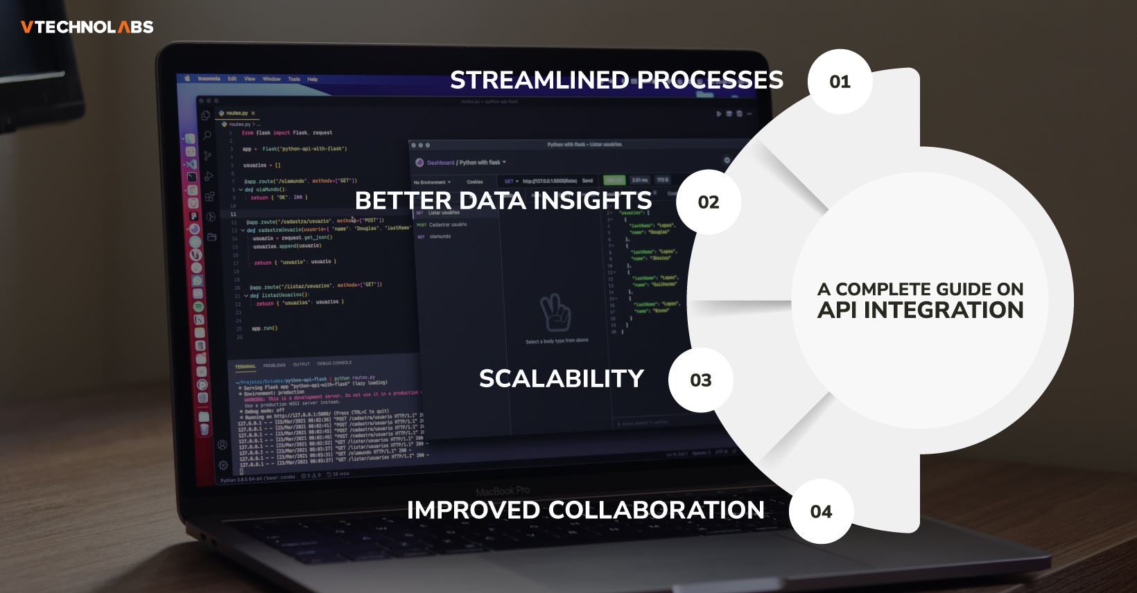 What is API integration?- A complete guide What is API integration?- A complete guide